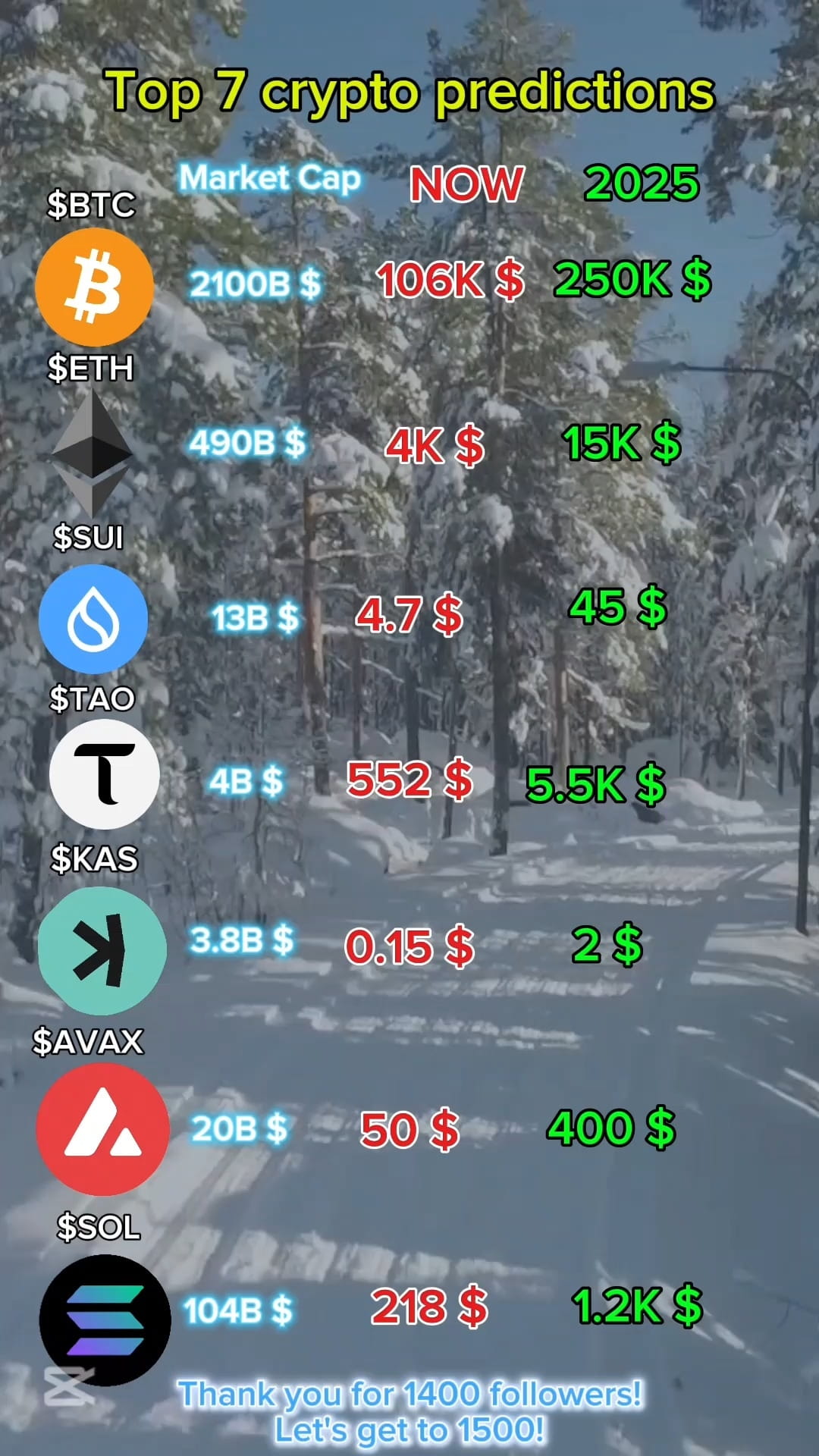 📈 2025 Cryptocurrency Price Predictions! 🚀 What will 2025 be like in ...