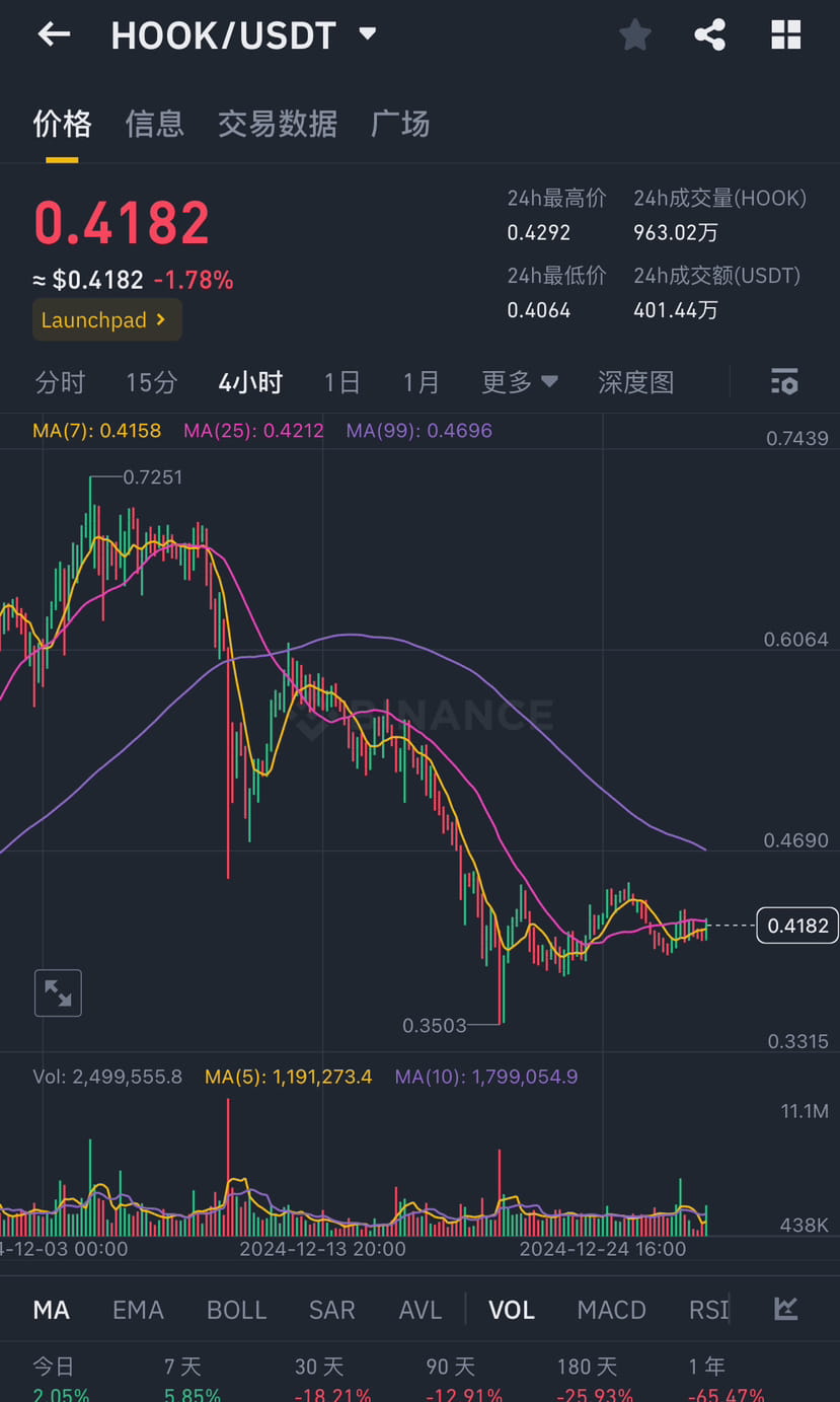 Potential Coin HOOK, you can always trust the coins carefull | 土豆谈币 on ...