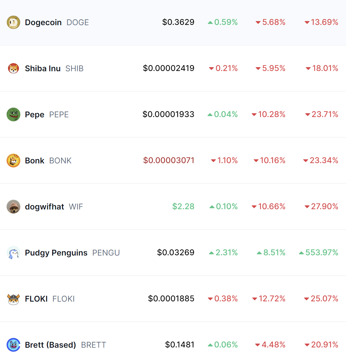 Crypto Memes for Sale: Bargain Hunting or Risky Gamble? Tod | Warming ...