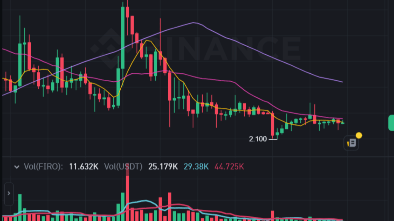 Cracking the Code: How Moving Averages Can Help You Make Smarter Crypto ...