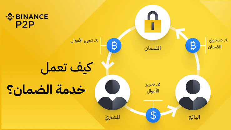 What to do if you are scammed in P2P? And how to protect yourself? | لا تنسو إهل غزة on Binance ...