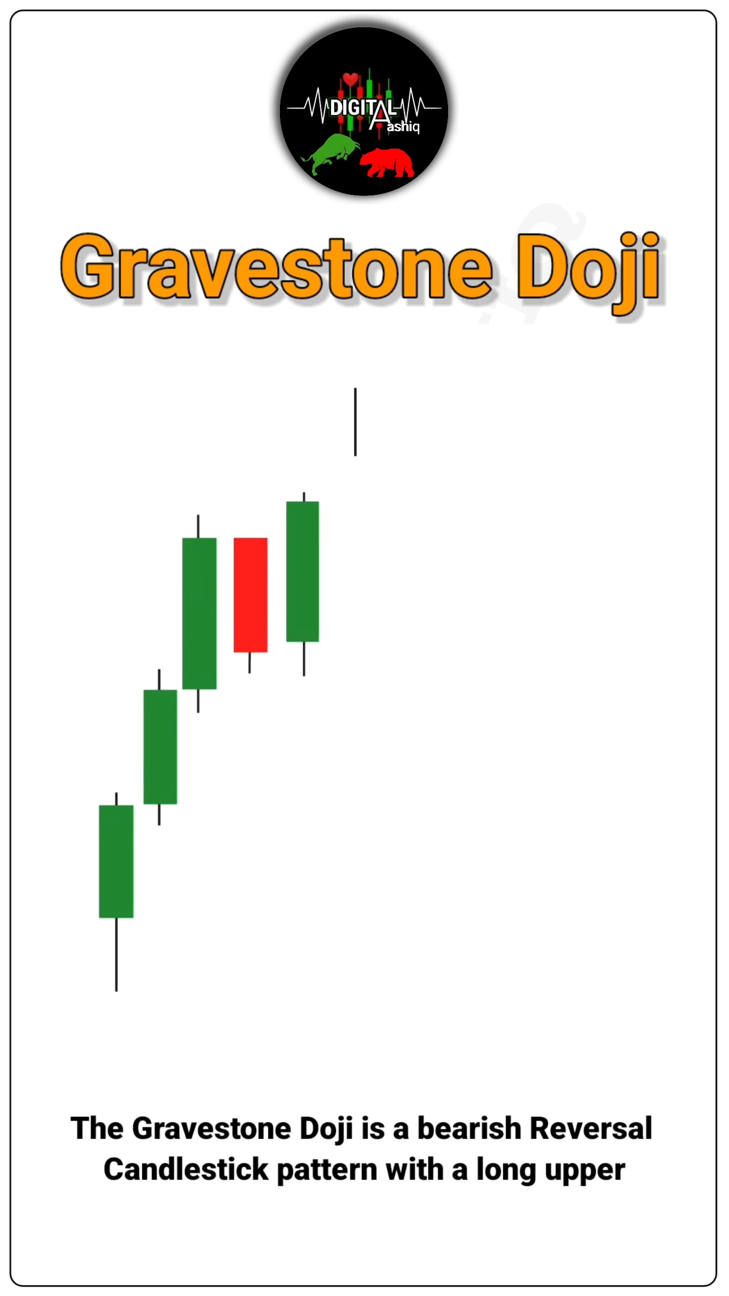 Gravestone Doji Candlestick Pattern #candlestick_patterns # ...