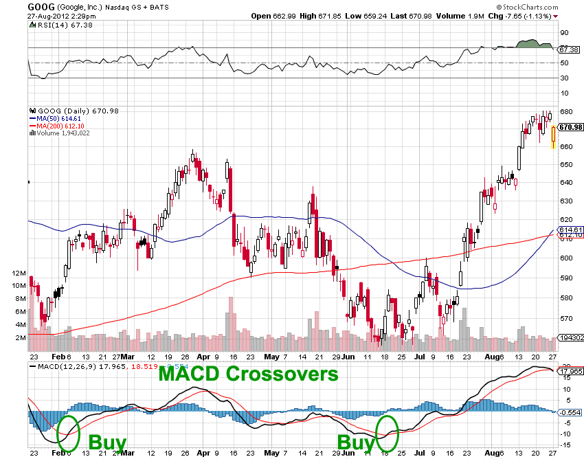 How do I know if this is a good place to buy or sell? These | said ...