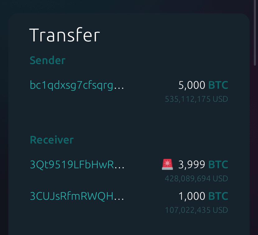 $ETH Transaction Information • Blockchain: Bitcoin • Tim | TD Alpha on ...