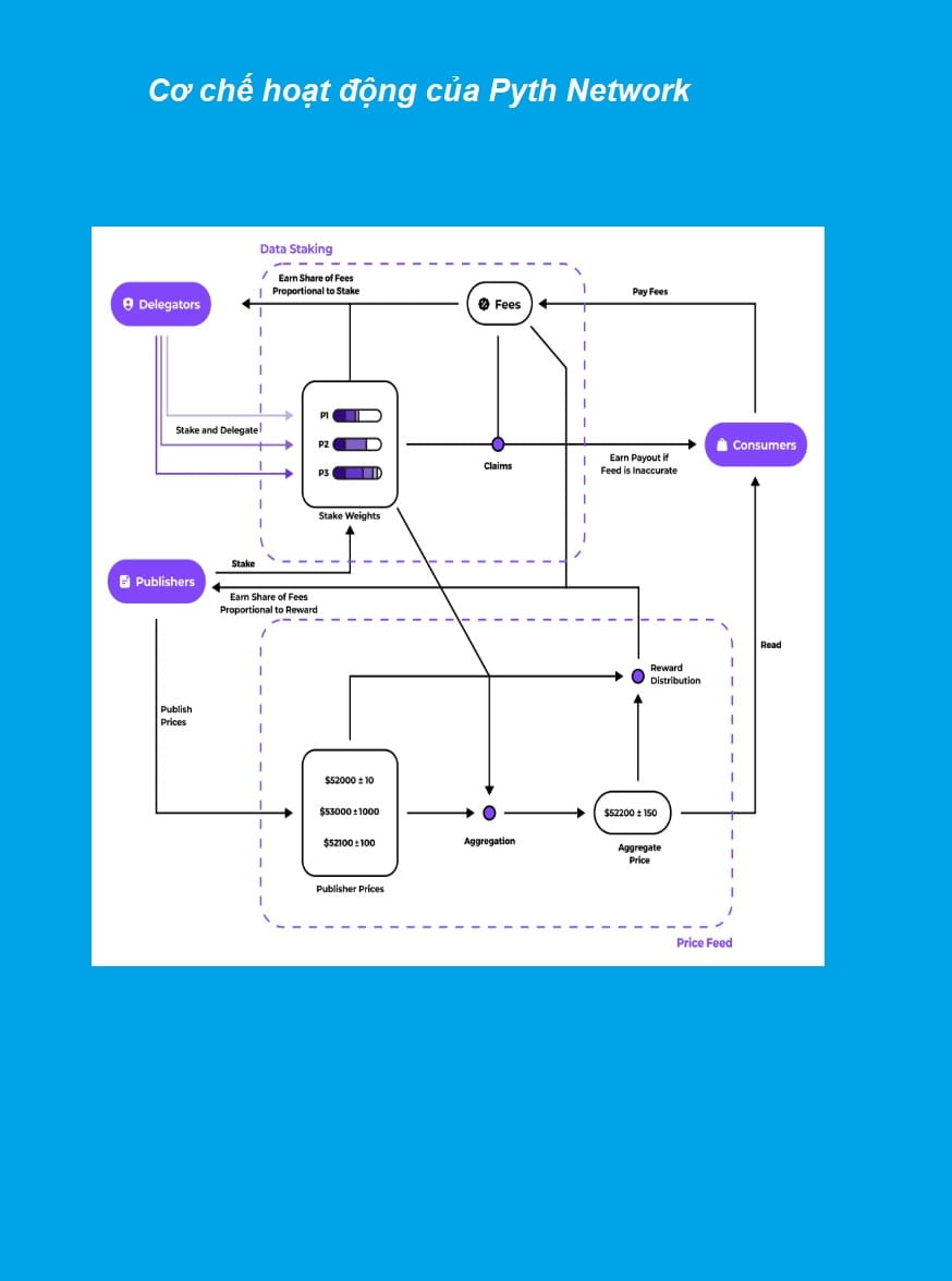 Pyth Network (PYTH) là gì? Tìm hiểu về PYTH Token | Huongdandaotienao на Binance Square