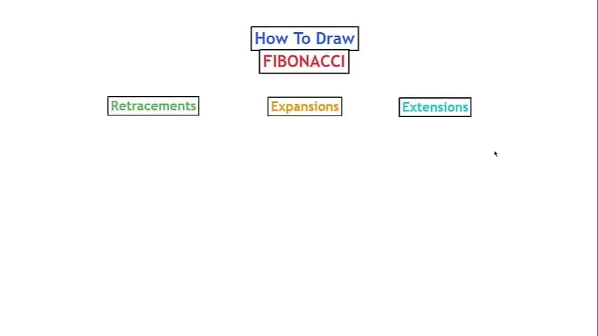 Educational video: How to draw Fibonacci Retracements, Fibonacci ...