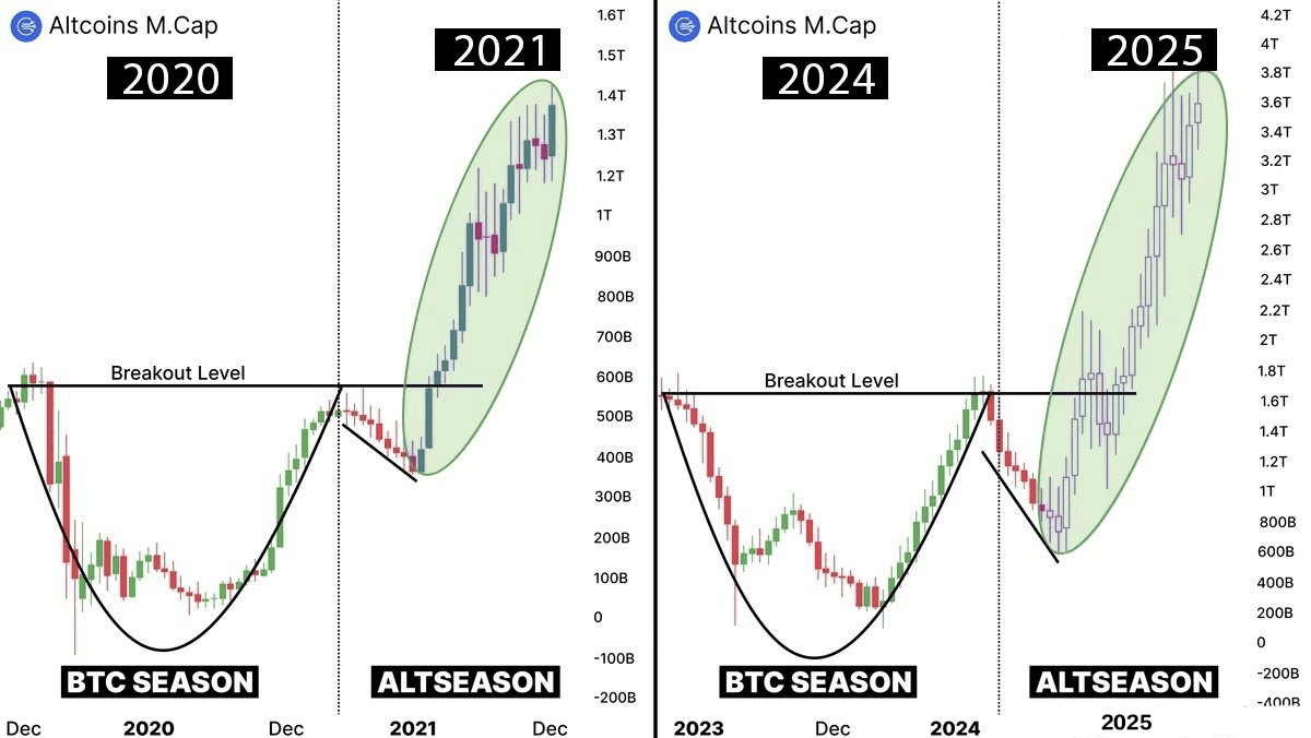 🚀 The Altcoin Ready to Skyrocket in 2025: Unlock Your Path to Altseason ...
