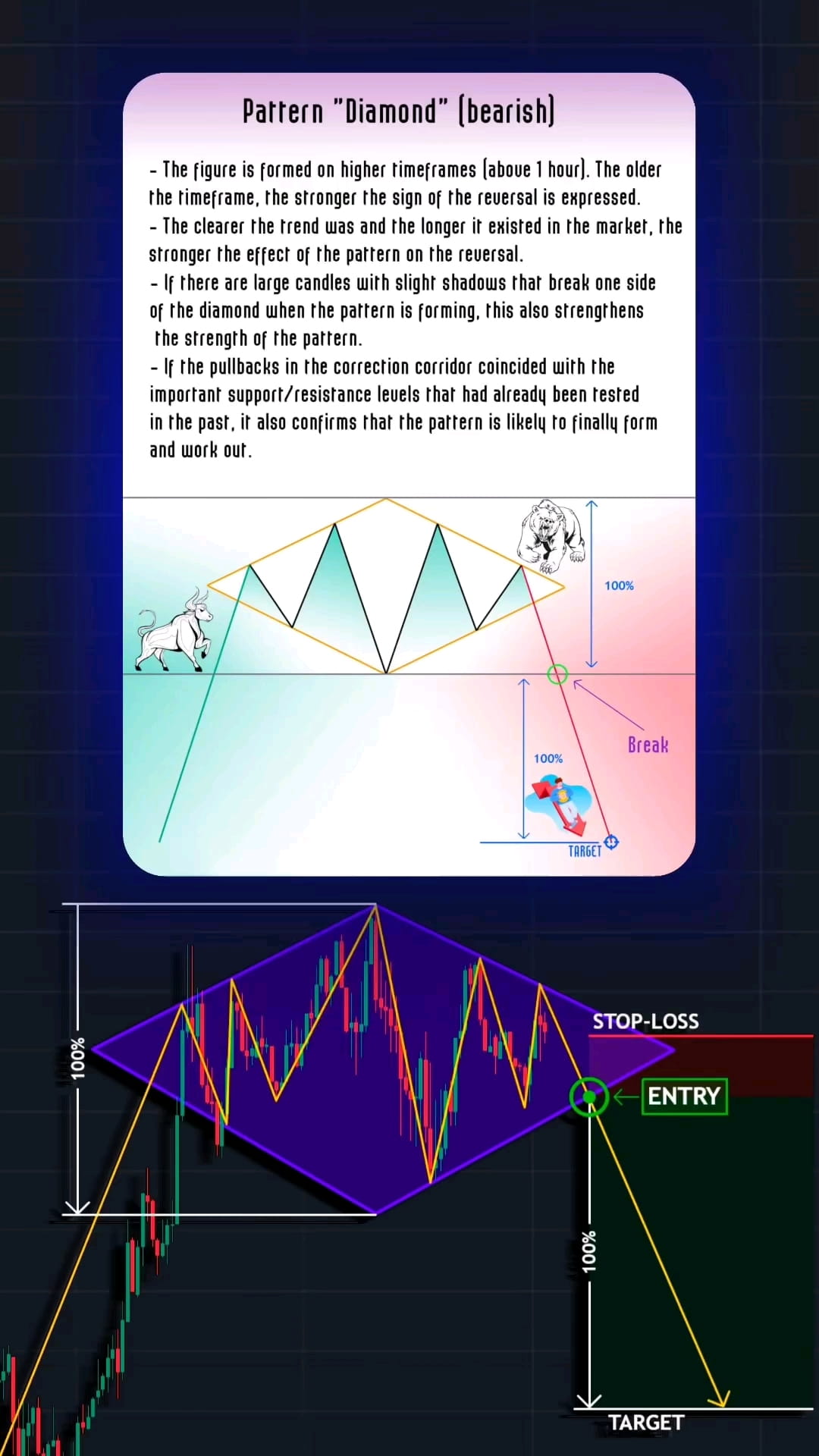 Market structural trade | ROYAL MINT on Binance Square