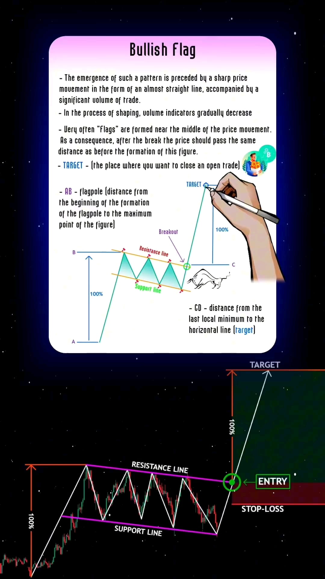 BULLISH Flag pattern #write2earn | ROYAL MINT on Binance Square