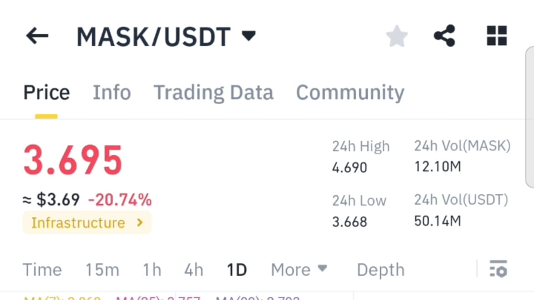 $MASK Today this mask network coin has increased the tension of ...