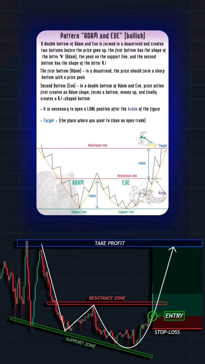 BULLISH pattern LEAR trade with sir Zain | ROYAL MINT on Binance Square
