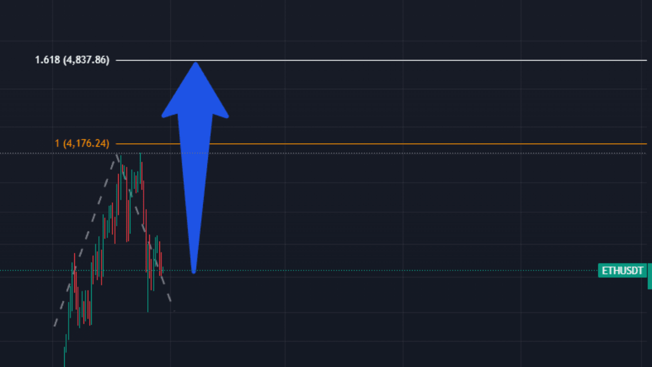 ETHEREUM Coin Signal | Crypto novice on Binance Square