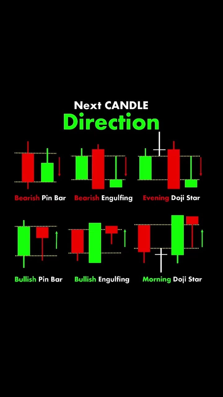 TREDING CHART PATTERN.INCREASE YOUR BINANCE TREDING SKILE.THIS VIDEO ...