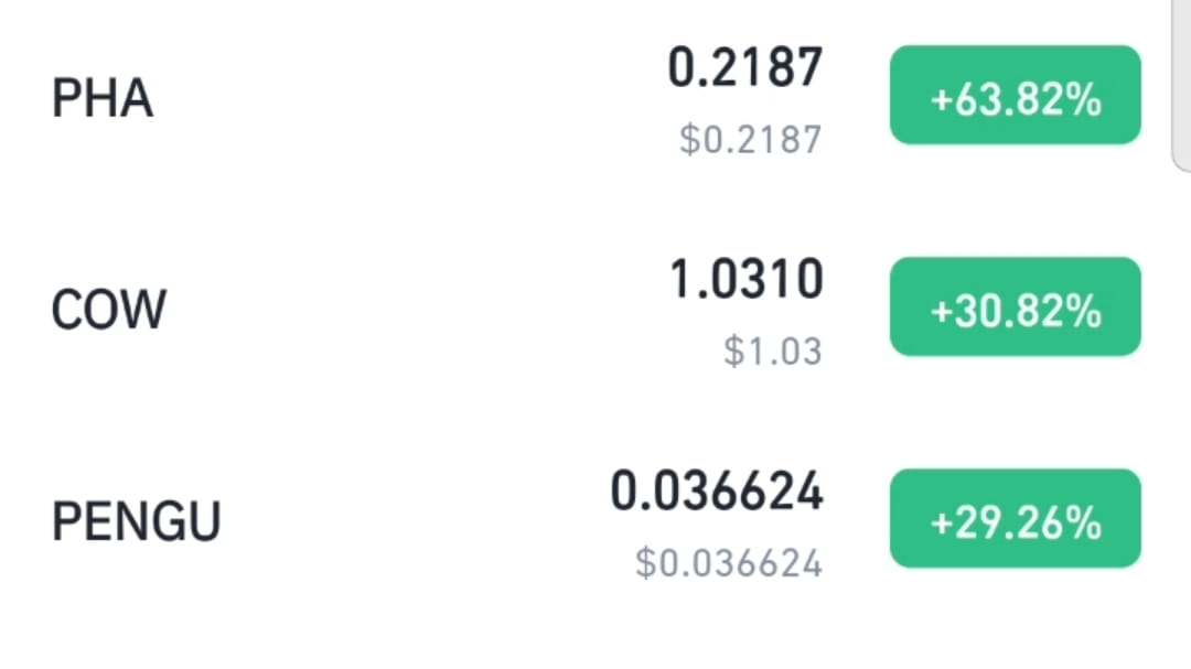 $COW ️ ️🚀💥 Today's top six crypto coins 🚀💲 profit up to 64% in last 24 ...