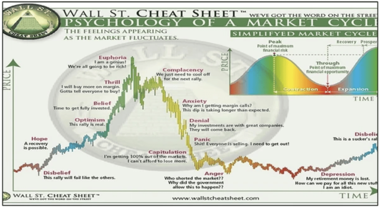 Wall Street's Market Cycle Cheat Sheet: The Key to Understanding ...