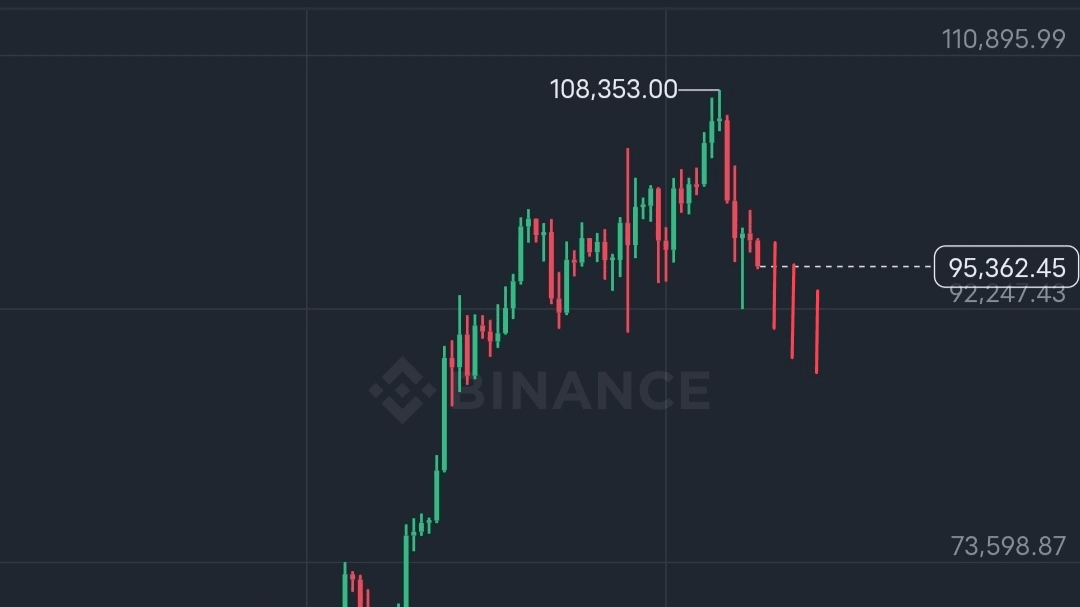Bitcoin Price Analysis: Why Is the BTC Candle Moving Downward? | ROLEX ...