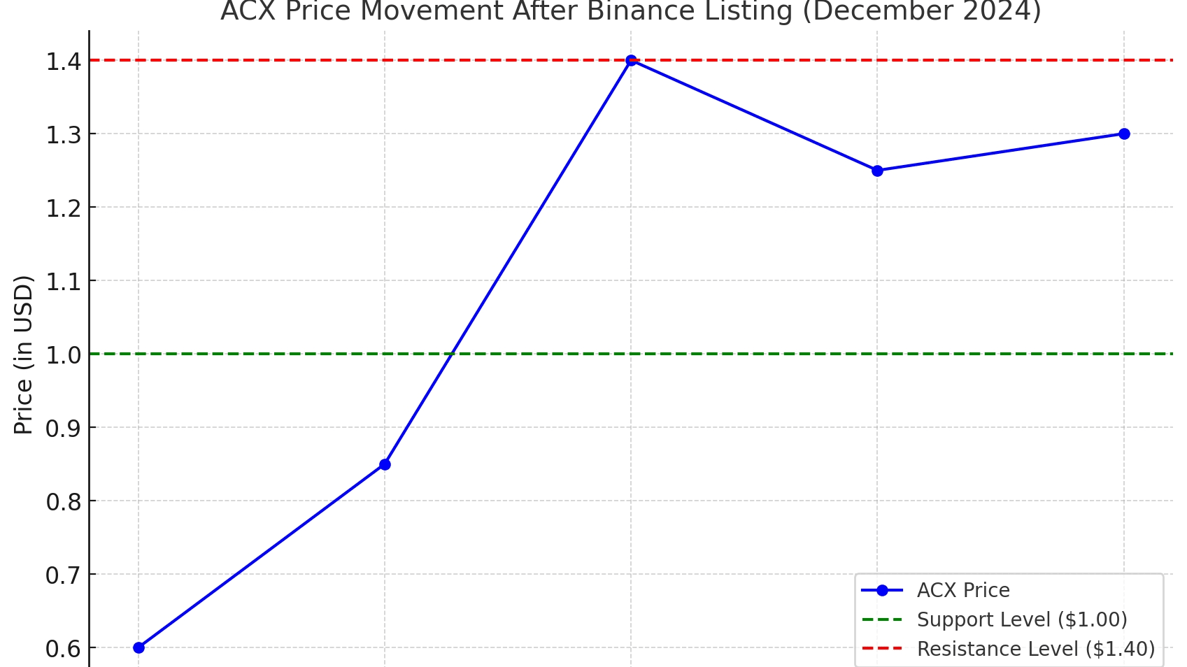 A look at the across protocol (ACX) project and coin | John Chiles on ...
