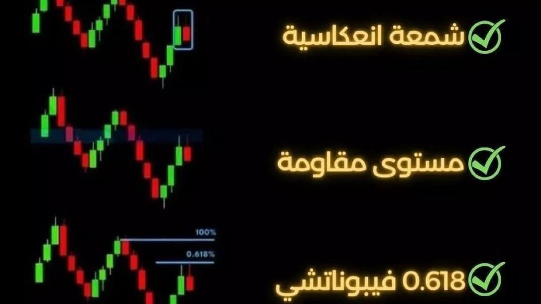 Wealth strategy you don't know anyone 💰🟢 50 day average + trend ...