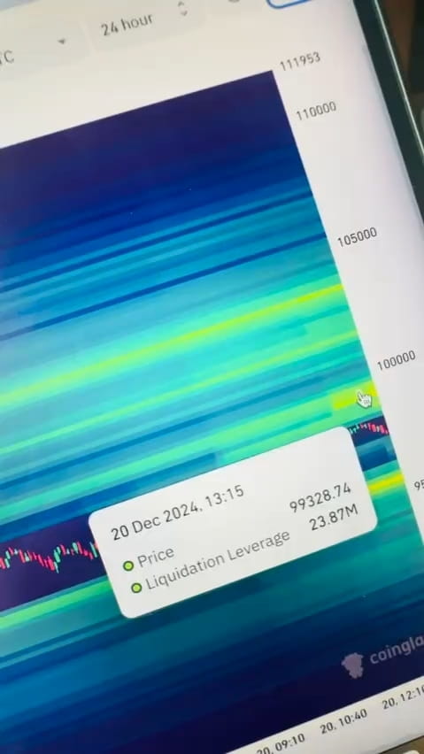 You can check the price of BTC | Judson Feeling VyGC on Binance Square