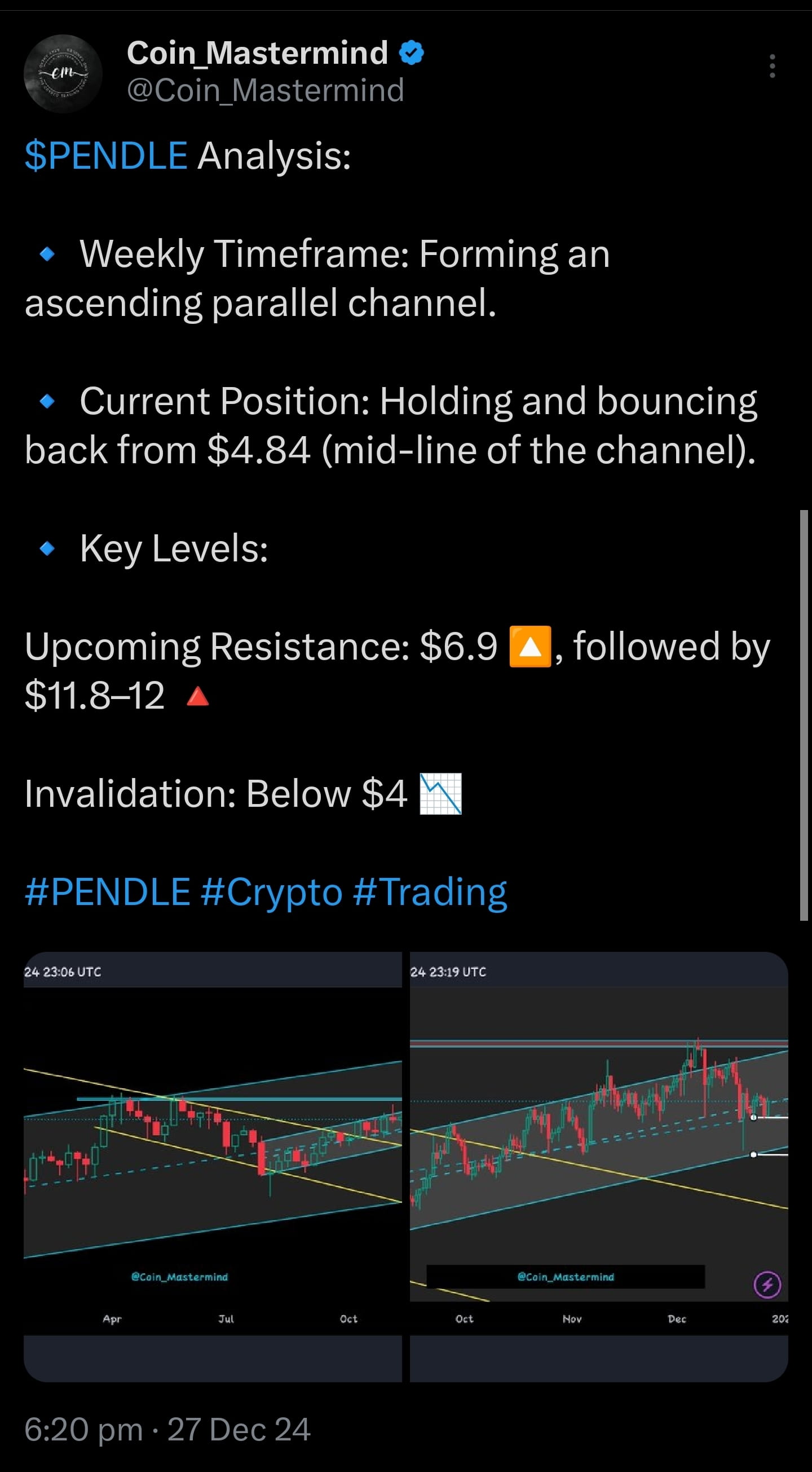 $PENDLE Analysis: 🔹 Weekly Timeframe: Forming an ascending | Coin ...