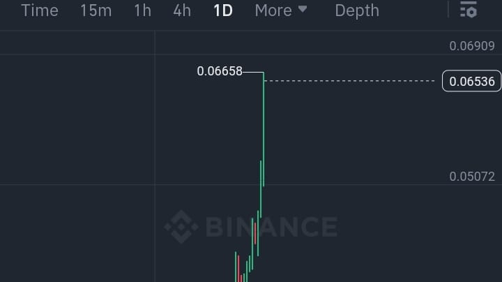 How to Spot Quick Pumps in the Next 15 Minutes on Binance | Panda ...