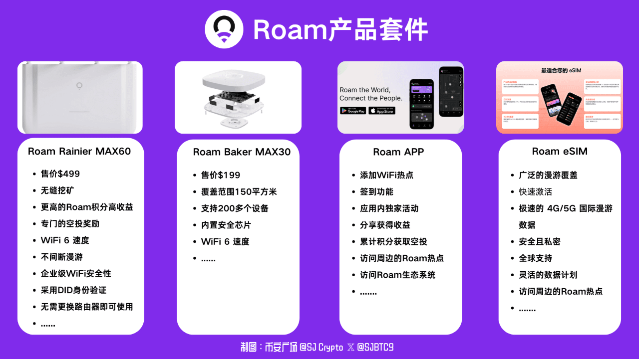 Analyzing DePIN丨Roam: The Open Wireless Network Dominating DePIN Device Numbers | Eric SJ on ...