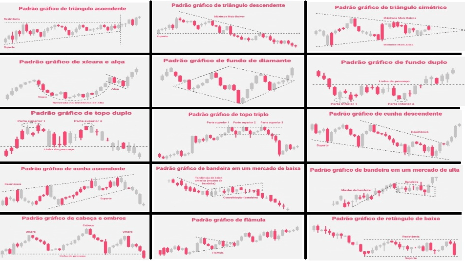 Modèles graphiques – Les 10 principaux modèles graphiques dans le ...
