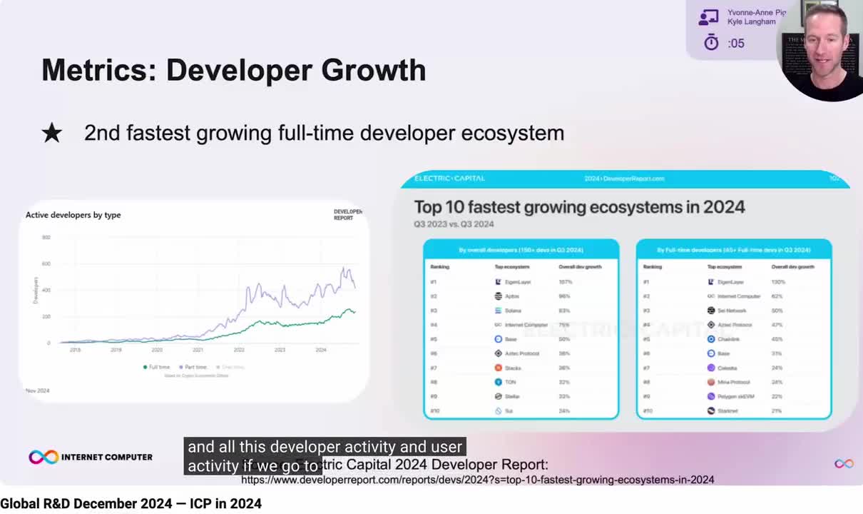 🌐♾ The Internet Computer (ICP) ecosystem continues to build. Token ...