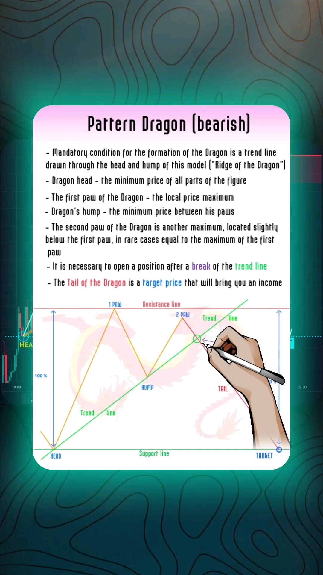 BEARISH Dragon pattern LEARN TRADE with Zain Sir | ROYAL MINT on ...