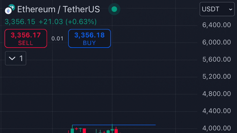 Analyzing Ethereum (ETH/USDT) Daily Chart: A Potential Pump Analysis | Kasonso-Cryptography on ...