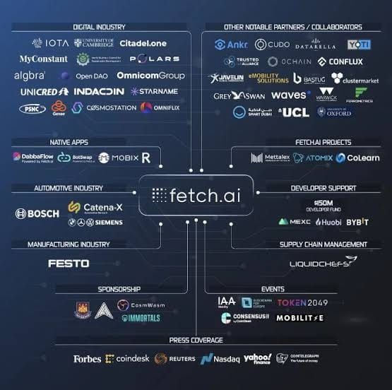 In November 2024, Fetch.ai announced the formation of the Ar | Linda Bitcoin on Binance Square
