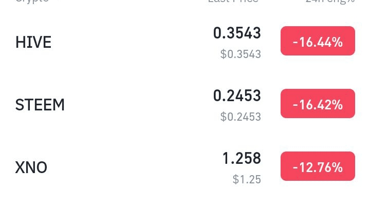 Why These "Loser" Coins (HIVE, STEEM, XNO) Might Catch Your Eye (Hypothetically Speaking ...