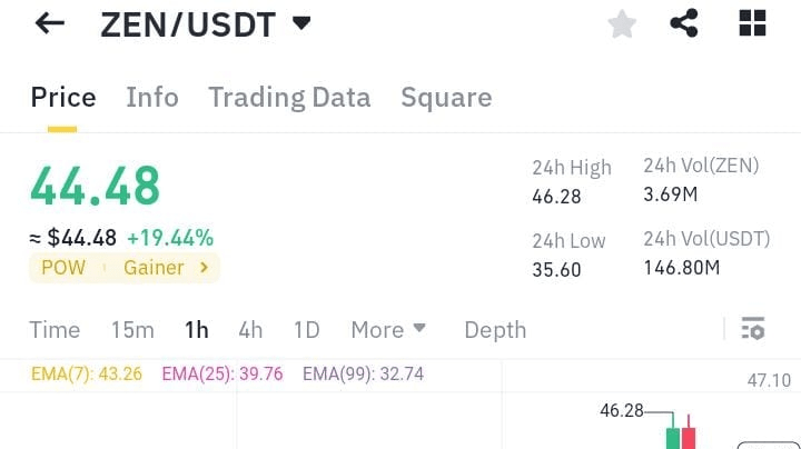 💥ZEN/USDT DETAILS ANALYSIS, ENTRY, TARGETS AND STOP-LOSS POTENTIAL TRADING STRATEGY 📈🦅🦅 | CRYPTO ...