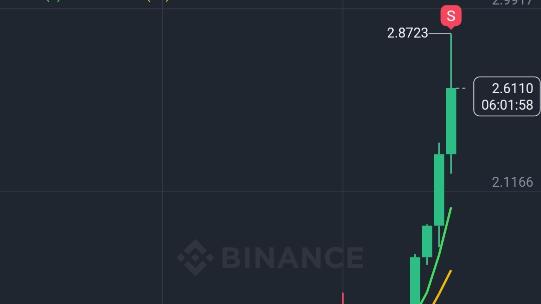 Technical Analysis of XRP | Knowledge Seeker on Binance Square