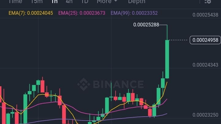 TECHNICAL ANALYSIS 🚨with keylevel, trade setup 🦅🦅(FLOKI /USDT) 📢📢 | CRYPTO-EAGLE on Binance Square