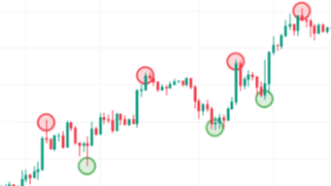 Easy Explanation of market trends and how trends changes from uptrend ...