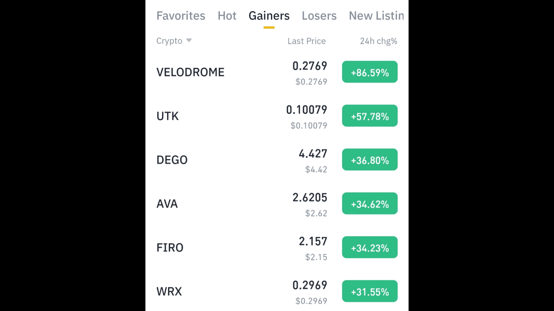 Top Crypto Gainers of the Day 🚀 | Crypto_Orbit on Binance Square
