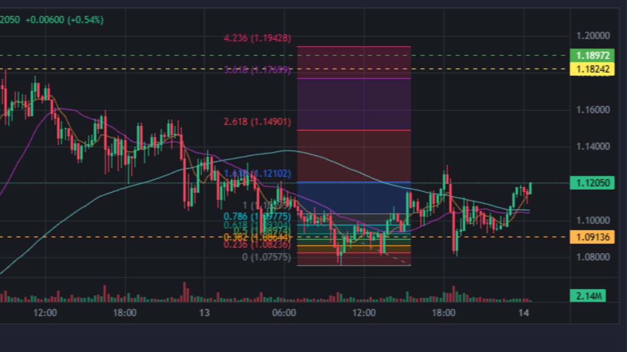How to lose a position without making a loss | ComeDown on Binance Square