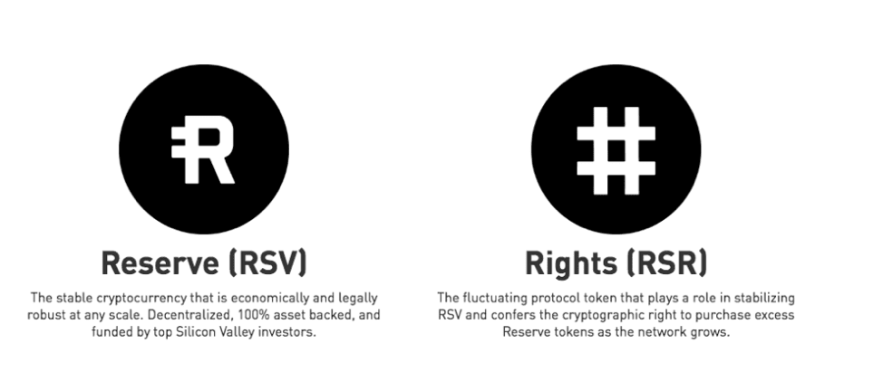 What is Reserve Rights (RSR)? Detailed Overview of RSR and RSV (update ...