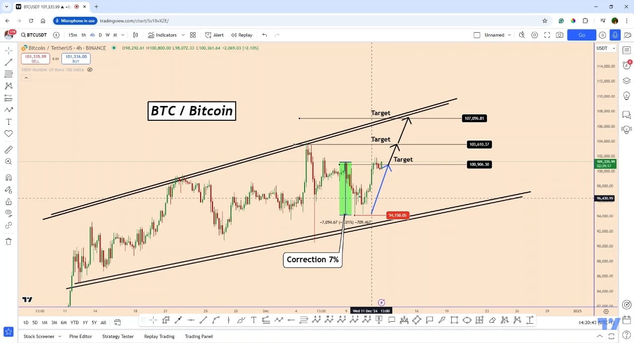 BTC - The Bullish Wave Has Not Finished Yet From our previous analysis ...