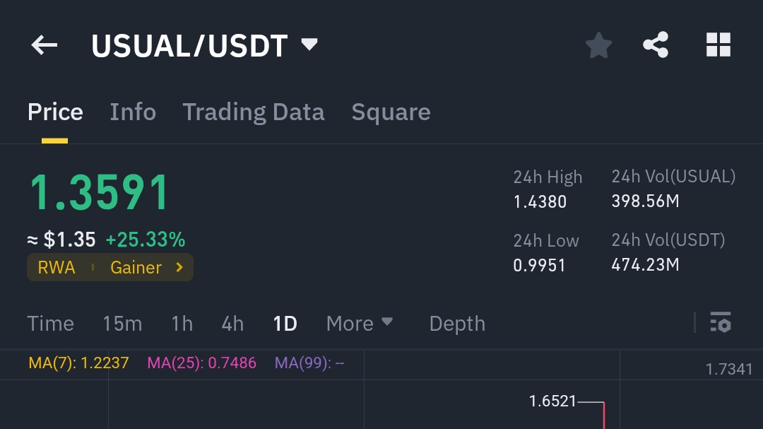 Usual Coin (USUAL) 的可能性 | RAJAN5发布于币安广场