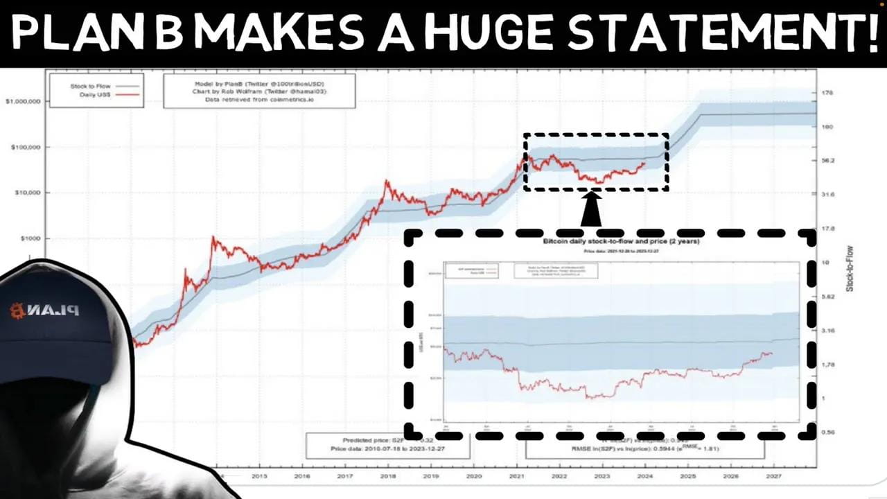 Plan B Clames Bitcoin Stock to Flow Model is as Accurate as a Clock ...