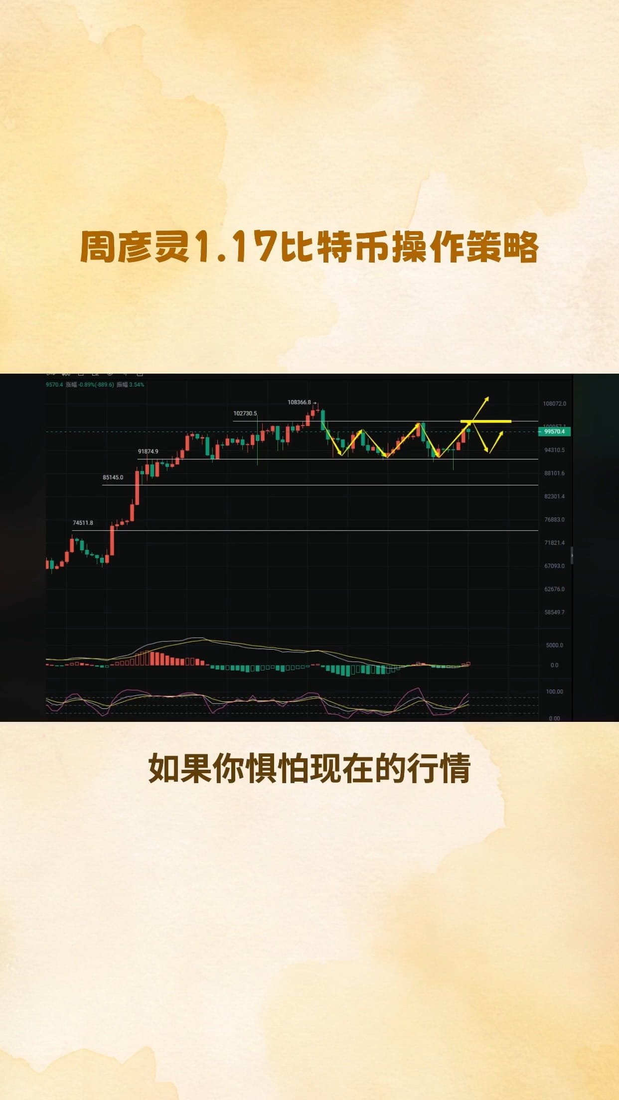 Zhou Yanling: Bitcoin fluctuates and strengthens on January 17, may ...