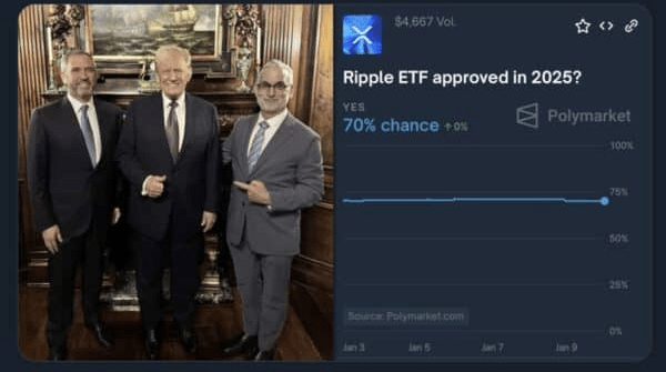 President Trump had dinner with Ripple CEO Brad Garlinghouse at Mar-a ...