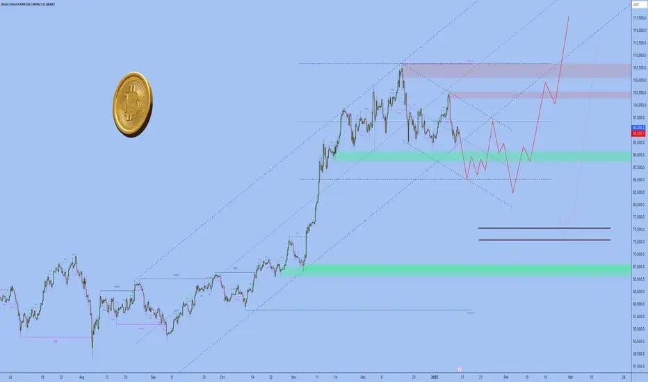 $BTC update 11 Jan 2025 https://www. tradingview .com/chart | Crypto ...