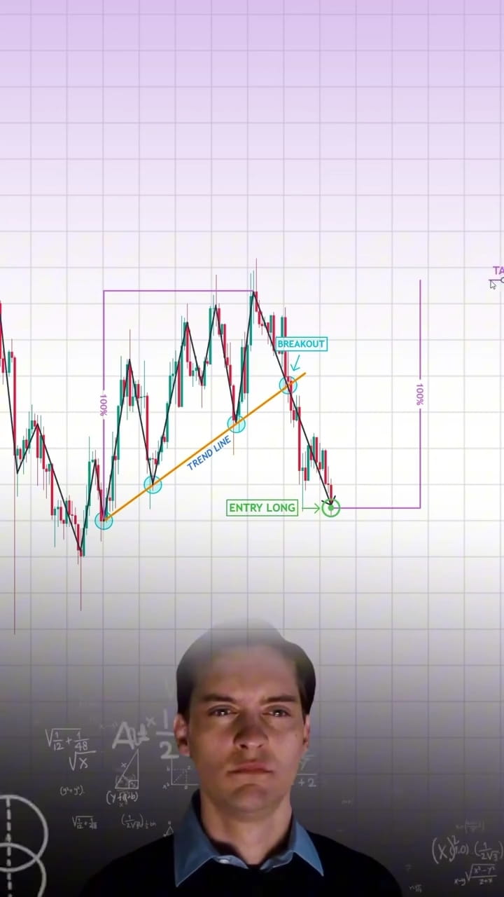 TREDING CHART PATTERN.INCREASE YOUR BINANCE TREDING SKILE.THIS VIDEO ...