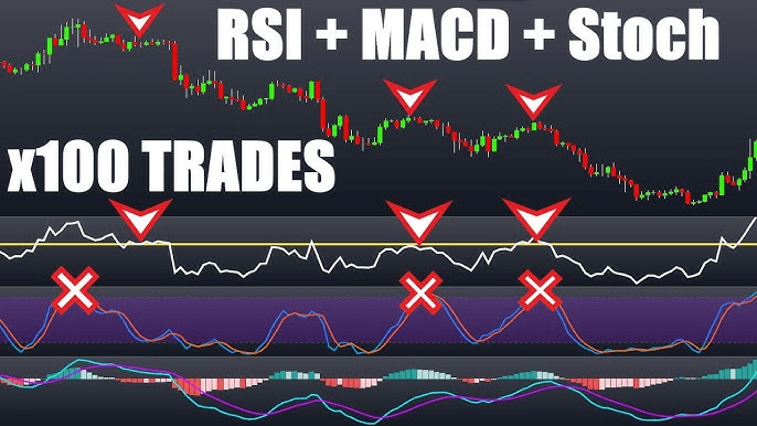 💯RSI vs. MACD": Which One Wins for Spotting Market Moves? ️ Show-down ...