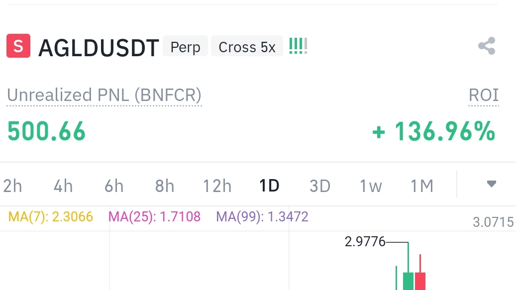 How I earned 500$ in a single trade💥🔥 | PRO TRADER X on Binance Square
