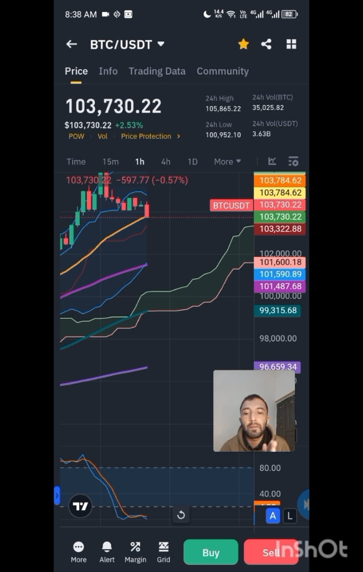 🚀 BTC & ETH Daily Analysis! 🚀 Dive into today’s technical and fundamental analysis for Bitcoin ...