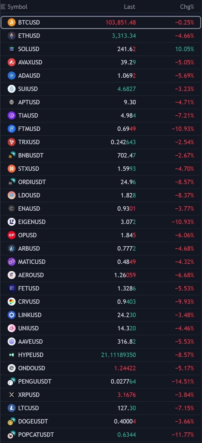 From Trump will pump our tokens to he launched his own token | CRYPTO ...